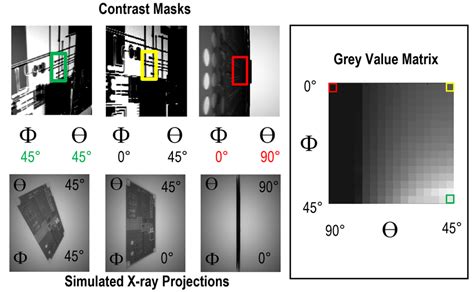 Optimized Trajectory Calculation Of Nxp Dt Utilizing A Region Of Download Scientific Diagram
