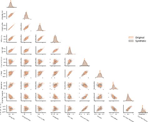 Figure 3 From A Machine Learning Plus Features Based Approach For
