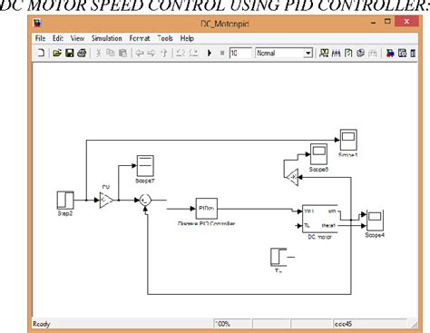Figure 1 From Design And Simulation Of Speed Control Of Dc Motor By Artificial Neural Network