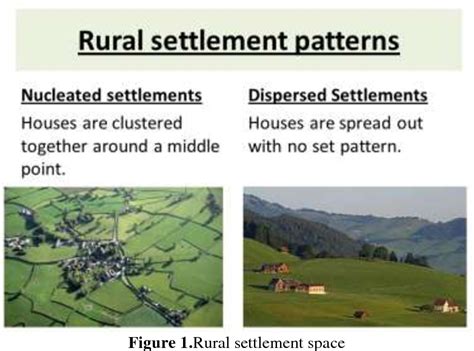 Clustered Rural Settlement