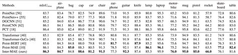 table iv from inter modal masked autoencoder for self supervised