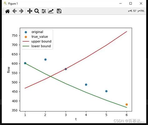 灰色预测模型做实时的区间预测灰色模型 预测置信区间 Csdn博客 灰色预测模型做实时的区间预测灰色模型 预测置信区间 Csdn博客