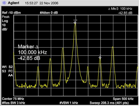 Figure 10 From Radar Dynamic Range Specification And Measurement Semantic Scholar