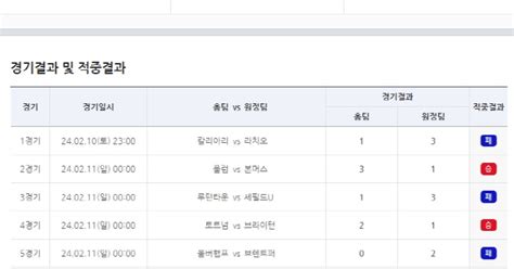 토토 1등 적중 무려 20건축구토토 승무패 7회차 적중결과 발표 1건당 1등 적중금은 약 8000만원