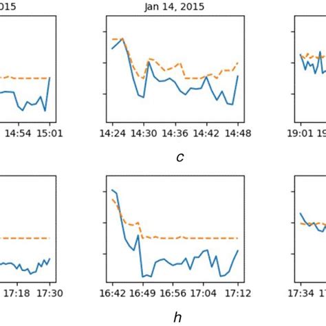 Actual Speed And Recommended Speed Of CVs During Different Periods Of Download Scientific