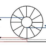 Diagram Of The HPM With Straight Blades Tested In The HYLOW Project Download Scientific
