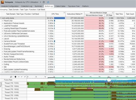 Boost Cpu Performance With Intel® Vtune Profiler Intel Devmesh