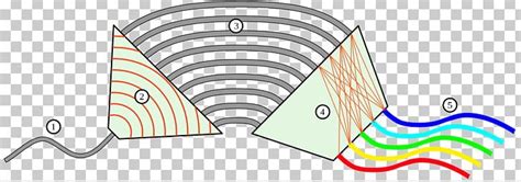 Light Arrayed Waveguide Grating Wavelength Division Multiplexing Optics Png Clipart Angle