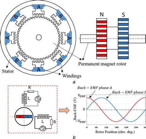 Stepper Motor Malfunction At Kurt Riddle Blog