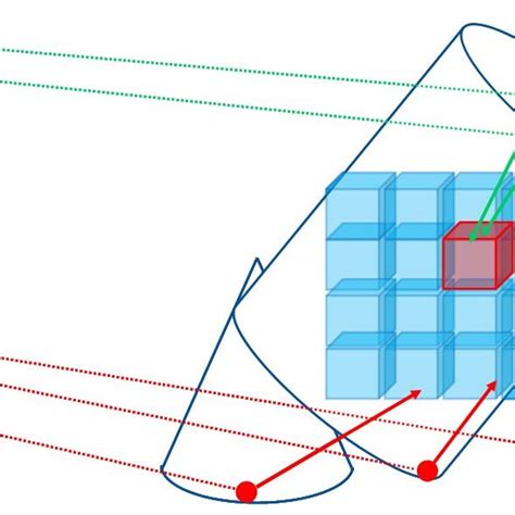 Toy Example Showing The Proposed 3d Hough Voting Scheme Download