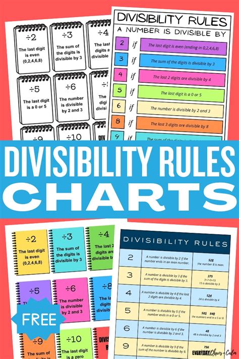 Divisibility Rules Printable Free