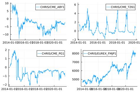 Free Finance Data Sets For The Quants Dean Markwick