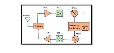 What Is Transceiver Tx Bias Current At Jimmie Mireles Blog