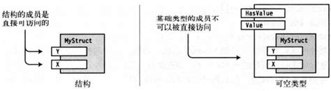 C 教程 C 数据类型Data Type 重庆熊猫 博客园