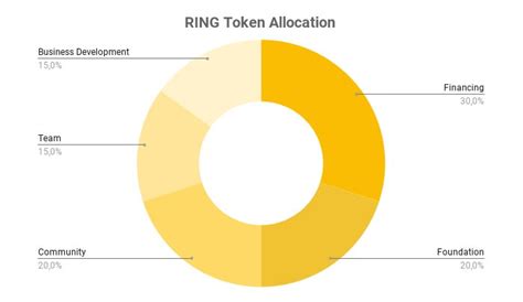 Darwinia Network Ring Là Gì Thông Tin Chi Tiết Về Ring Token