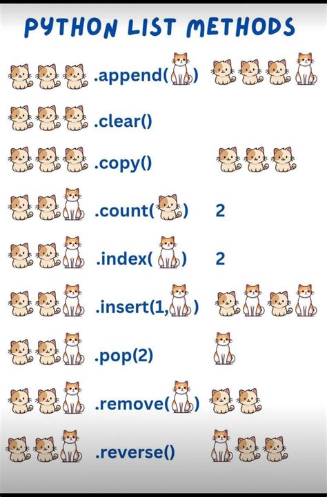 Master Python List Methods With Cute Visuals Rokibul Hasan Rokib Posted On The Topic Linkedin