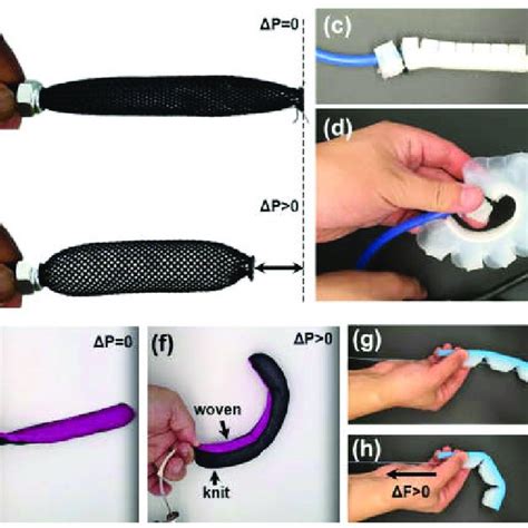 Examples Of Soft Robotic Actuators A Mckibbens Style Actuator Download Scientific Diagram