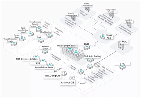 How To Create An Effective Technical Architectural Diagram Artofit