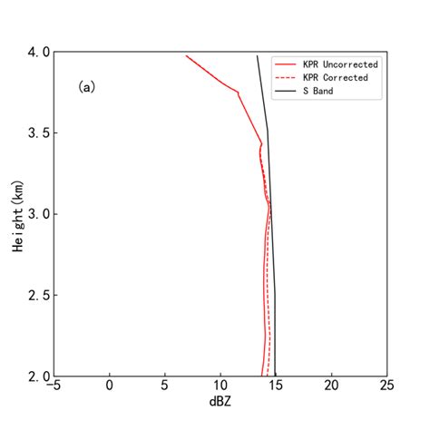 Km The Average Echo Intensity Profile A Echo Intensity Download Scientific