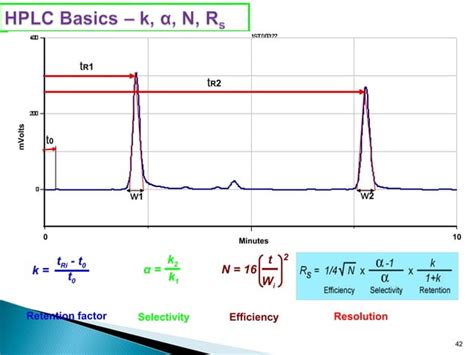 Hplc Method Development Ppt Chemistry Science
