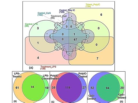 Bioinformatics Software And Tools Databases Software List And Training For Biologists