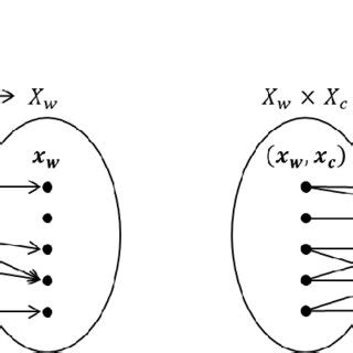 Mapping of well being element sets a í µí í µí í µí 1 í Download Scientific Diagram