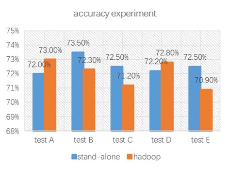 figur e 7 accuracy experiment download scientific diagram
