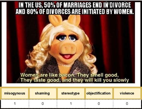 Misogynistic Meme Detection Using Early Fusion Model With Graph Network