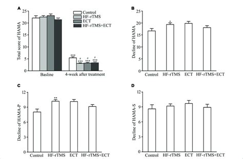 Effect Of Non Invasive Brain Stimulation Nibs On Anxiety Detected By Download Scientific