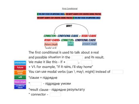 First Conditional Gap Fill Complete The Sentence
