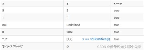 JavaScript 知识总结上篇更新版