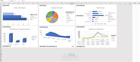 Sales And Revenue Data Visualization مستقل