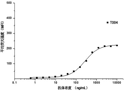 Recombinant Anti Pd L1 Monoclonal Antibody Eureka Patsnap
