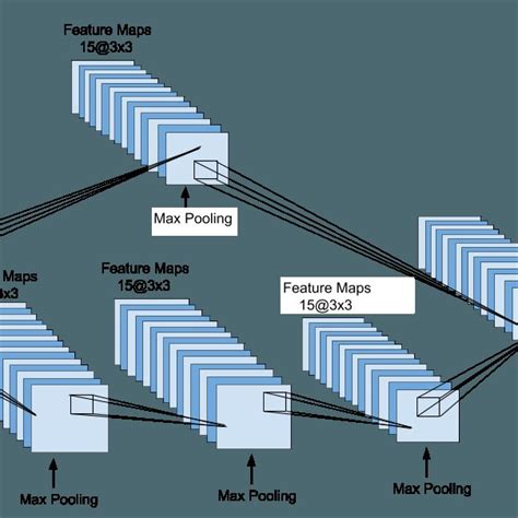 Illustrating The Steps Involved In The Convolutional Neural Network