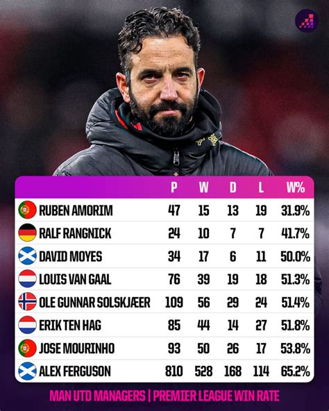 Burnley Vs Man Utd Prediction Red Devils Looking For Positive Start To