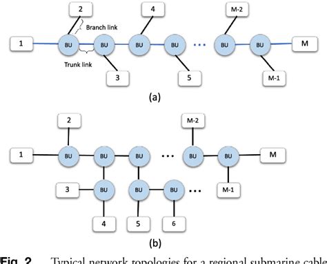 Figure 2 From Architecture And Planning Of A Regional Multicore Fiber