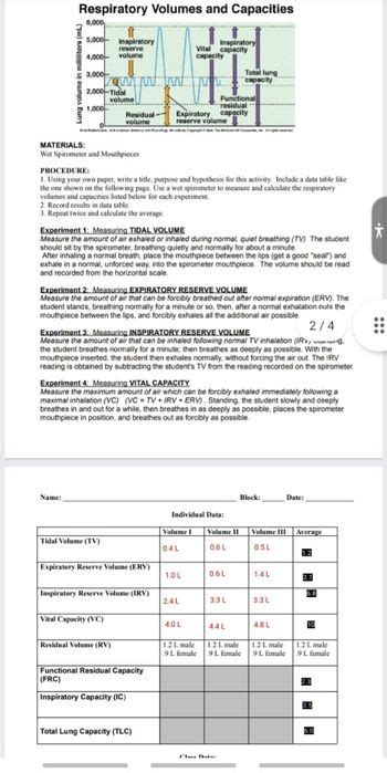 Answered You Can Create A Bar Graph Or A Line Graph To Represent The Respiratory Volumes And