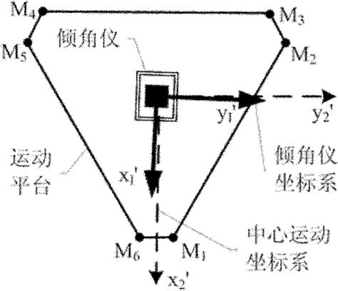 Inclination Angle Constraint Based Kinematic Calibration Method For Stewart Parallel Robot