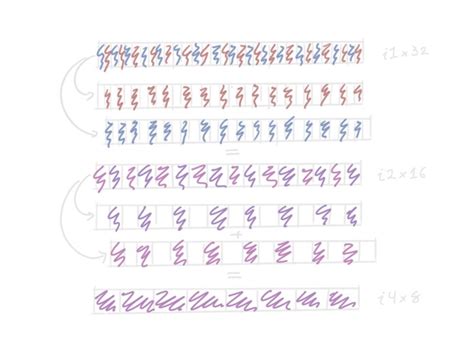 Cathartic Computing Club On Linkedin Designing A Simd Algorithm From Scratch · Mcyoung