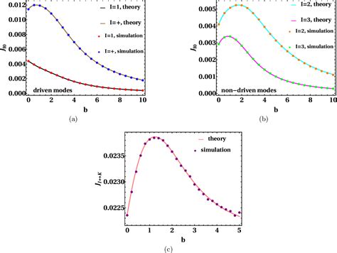 Figure 1 From Multi Species Asymmetric Simple Exclusion Process With Impurity Activated Flips