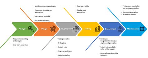 Generative Ai In Software Development B Calsoft Blog