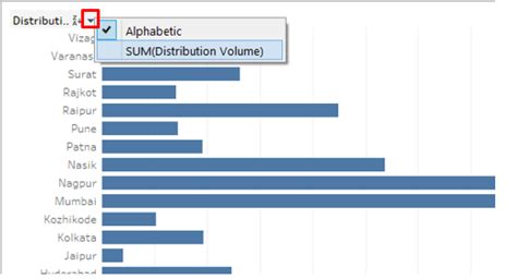 Sorting In Tableau In Depth Illustrations Of Sorting In Tableau