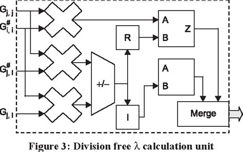 Figure 3 From Lattice Reduction Aided Pre Processor For Mimo Detection