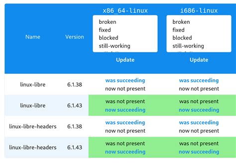 A New Quality Assurance Tool For Guix Blog GNU Guix