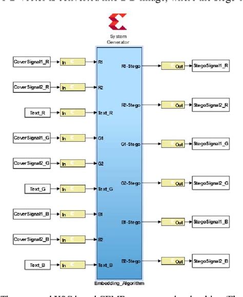 Figure 1 From Fpga Implementation Of Image Steganography Algorithms
