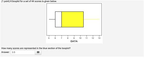 Solved Point A Boxplot For A Set Of 44 Scores Is Given Below Data