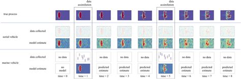 Overview Of Data Collected By Heterogeneous Multi Robot Team Used To Download Scientific