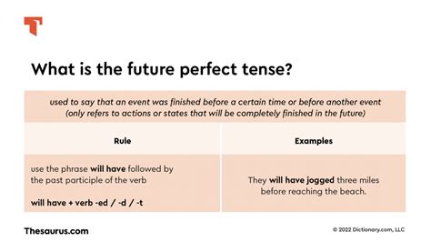 What Is The Future Perfect Tense Definition Examples Of Future Perfect
