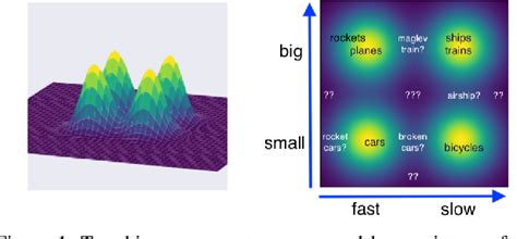 Encoding Binary Concepts In The Latent Space Of Generative Models For