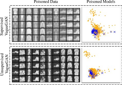 figure 15 from a gan based data poisoning attack against federated